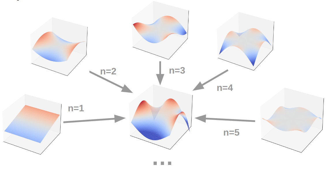 Validation of Laplace Solver | JDMZ