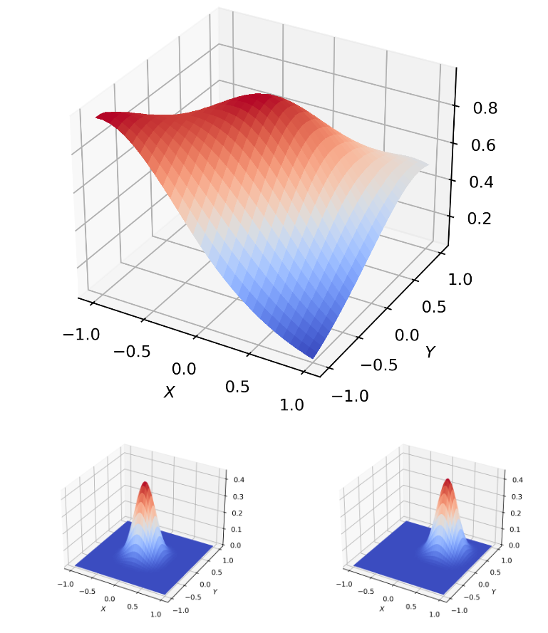Poisson Reconstruction (Incomplete) | JDMZ